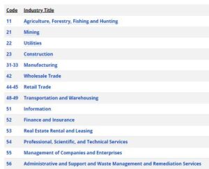 HOW INSURANCE COMPANIES USE NAICS CODES(INDUSTRY CLASSIFICATIONS) - EK ...